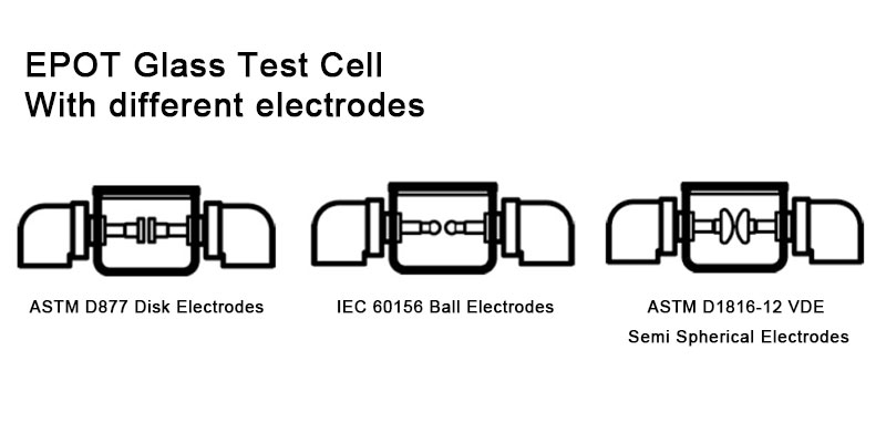 3 Test Cells 100kV Automatic Oil Breakdown Voltage Tester Delivered-EP ...